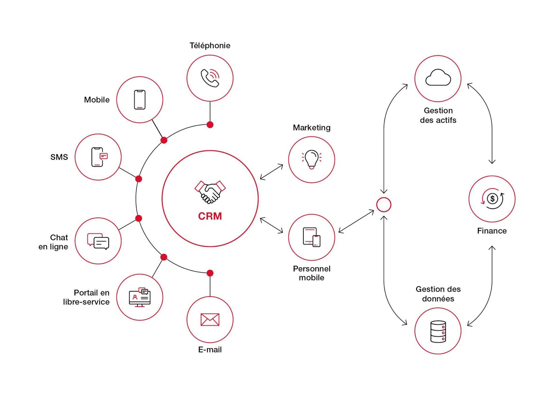 Bailleurs sociaux, une solution pour l’ensemble de vos activités