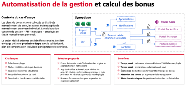 Renforcer son ERP avec Power Platform : What, Why, and How | Hitachi ...